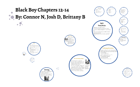 Black Boy Chapters 12-14 by on Prezi