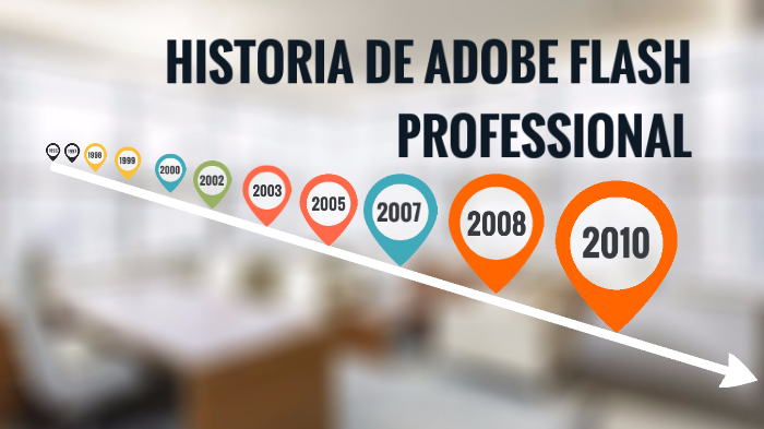Historia de Adobe Flash Professional by Luis Miguel on Prezi