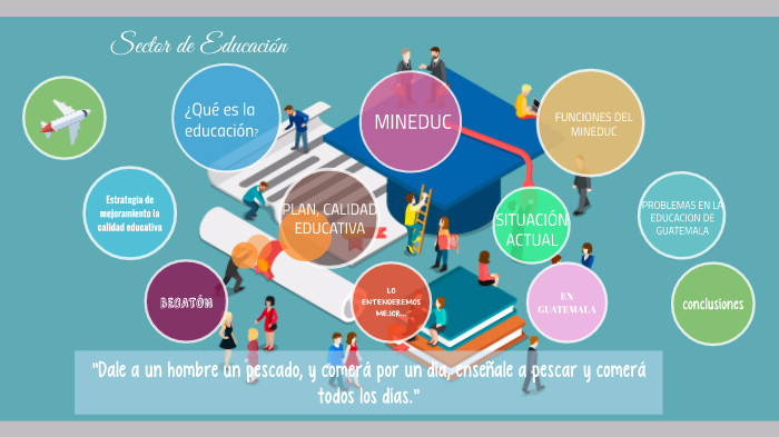 sector de educacion by dulce maria reyes rodriguez on Prezi