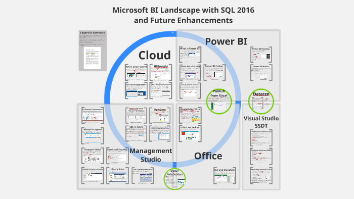 SQL Server Management Studio by Christine McKnight on Prezi