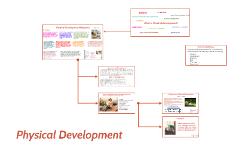 Physical Development Milestones by H S on Prezi