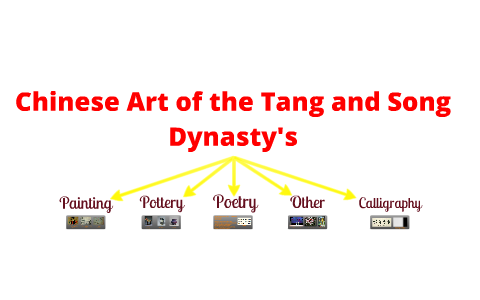 Chinese Art of the Tang & Song Dynasty by Ginger Elliott on Prezi