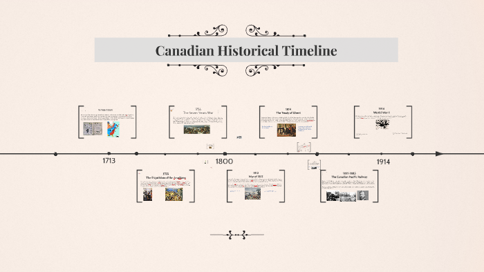 Canadian Historical Timeline by Yara Ibrik on Prezi