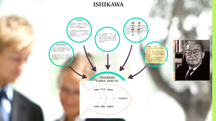 TEORIA DE CALIDAD DE ISHIKAWA by Araceli Garcia on Prezi