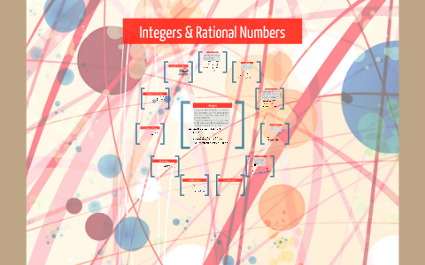 Chapter 2 Integers & Rational Numbers by Gayle Moss on Prezi