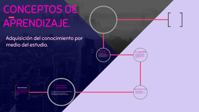 CONCEPTOS DE APRENDIZAJE. by vanessa anahi torres longino