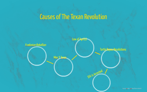Causes of The Texan Revolution by trenton calhoun on Prezi