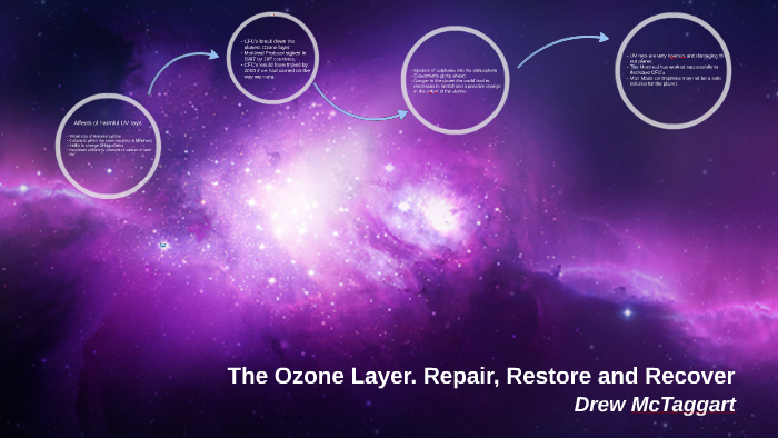 Ozone Layer. Repair, Restore and Repair by on Prezi