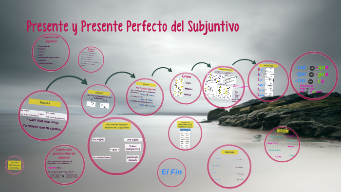 Presente y presente perfecto del subjuntivo by McKenzie McIntosh on Prezi