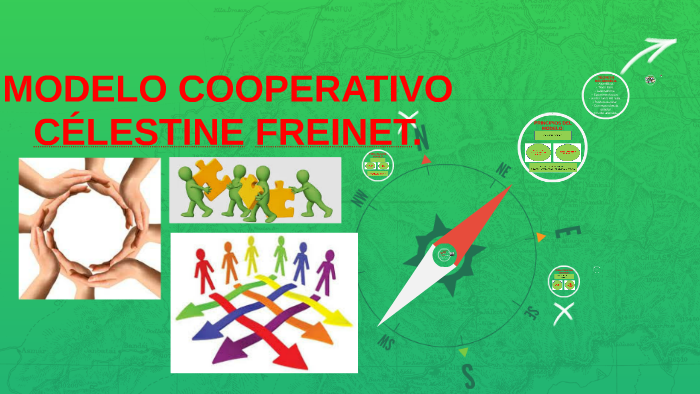 MODELO COOPERATIVO. by MARIANA DIAZ on Prezi