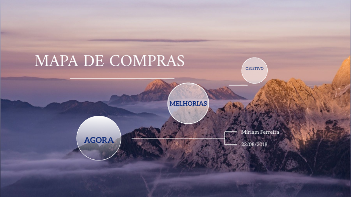 Mapa de Compras by Míriam Ferreira on Prezi