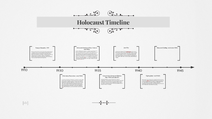 Holocaust Timeline by on Prezi