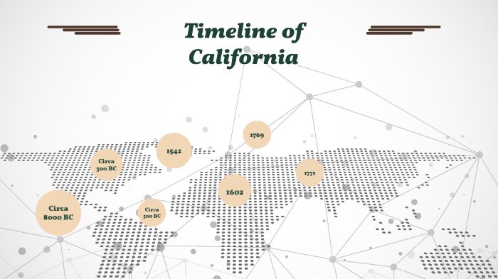 Timeline of California by Delaney Record on Prezi