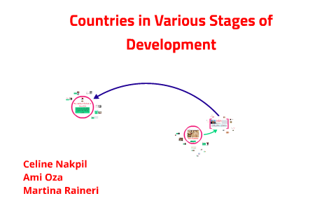 Countries in Various Stages of Development by Celine Nakpil on Prezi