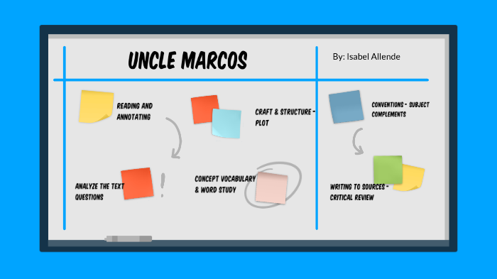 Uncle Marcos Lessons by Michelle McCormick on Prezi
