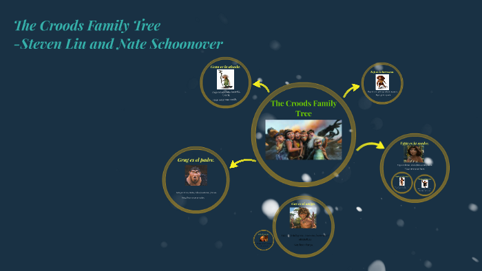 The Croods Family Tree by steven liu on Prezi