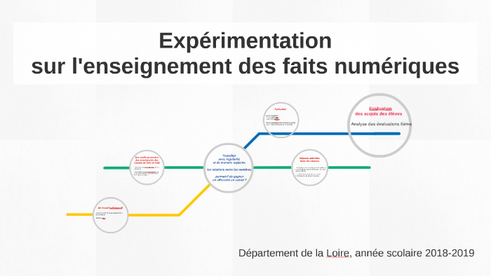 Travailler avec régularité et de manière explicite les relat by ...