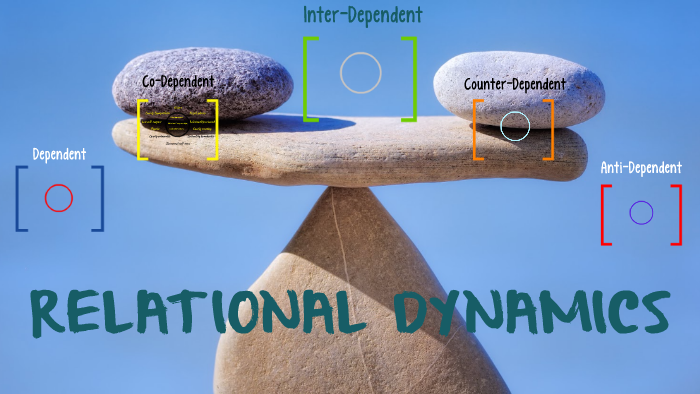 Relational Dynamics (More than Codependency) by Dan Phillips on Prezi