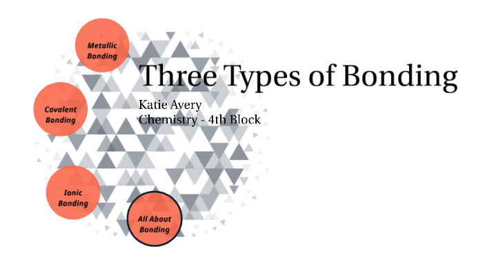 Three Types of Bonding by katie avery on Prezi