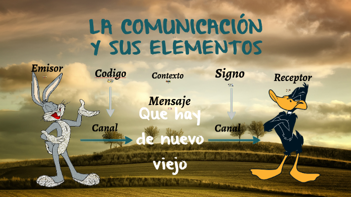 LA COMUNICACIÓN Y SUS ELEMENTOS by Richard Argueta on Prezi