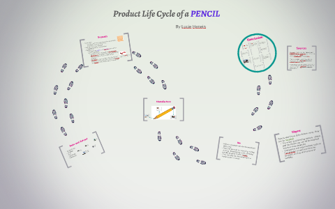 Product Life Cycle of a PENCIL by L H on Prezi
