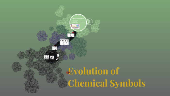 Evolution of Chemical Symbols by Enda Xiao on Prezi
