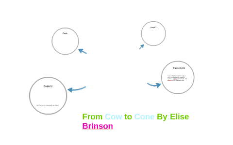 From Cow to Cone By:Elise Brinson by Brittany Riddick on Prezi