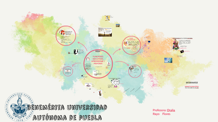 benemérita universidad autónoma de puebla by Ami Dominguez Bhn on Prezi