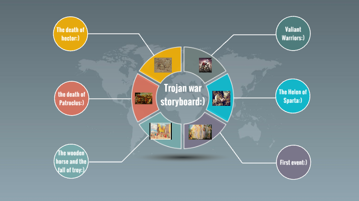 Trojan war storyboard by Angela Lopez on Prezi