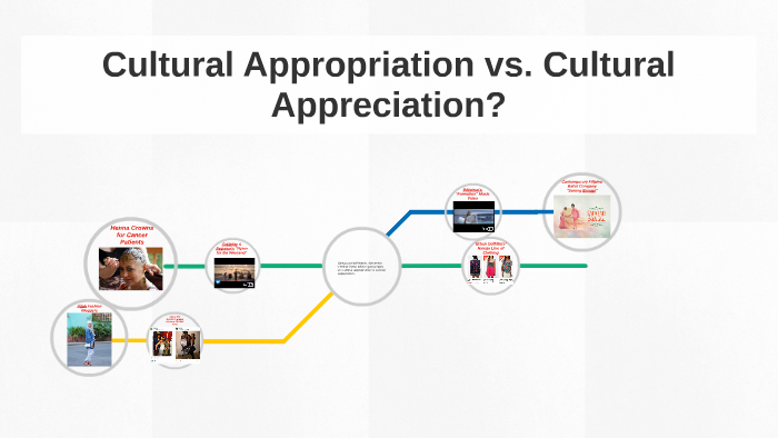 Cultural Appropriation vs. Cultural Appreciation? by Aaron Llanes on Prezi