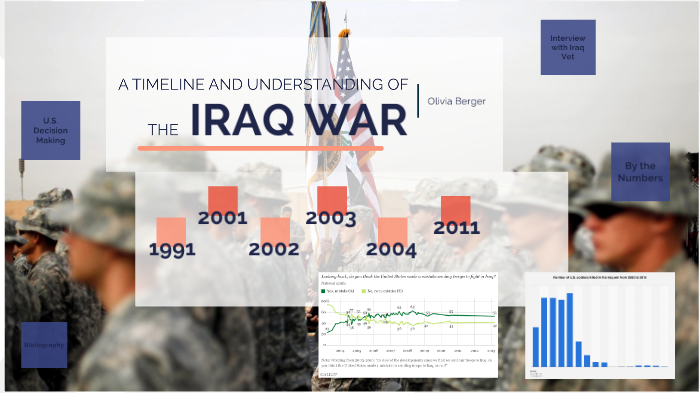 Iraq War Timeline by Olivia Berger on Prezi