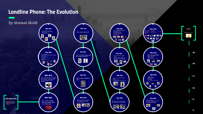 Landline Phone: The Evolution by Momnah Sheikh on Prezi