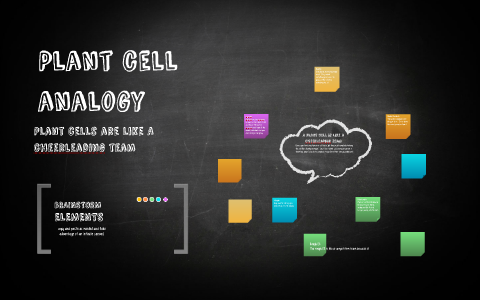 Plant cell analogy by Hailey Bennett on Prezi