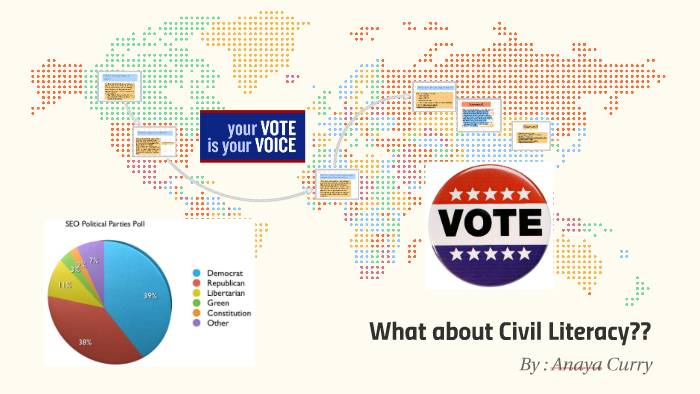 What about Civil Literacy?? by Anaya Curry on Prezi