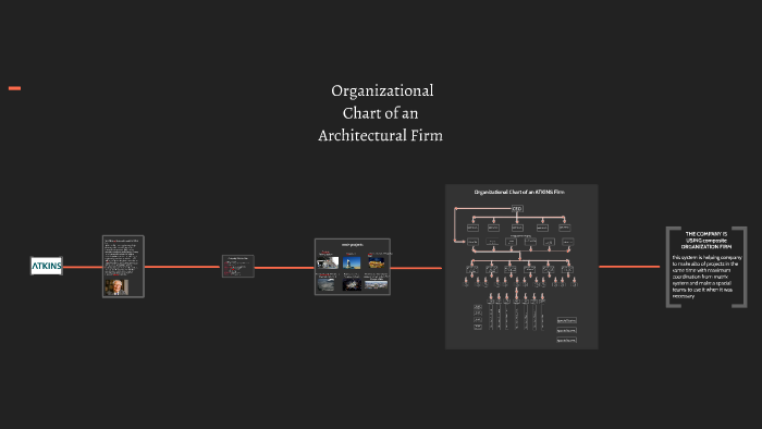 Organizational Chart of an Architectural Firm by Sherif Anes on Prezi