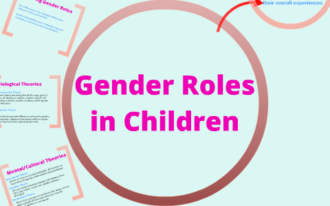 Gender Roles in Children by Melanie Sheppard on Prezi
