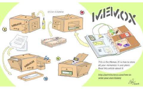 Memox - all your mementos in a box by LF A on Prezi