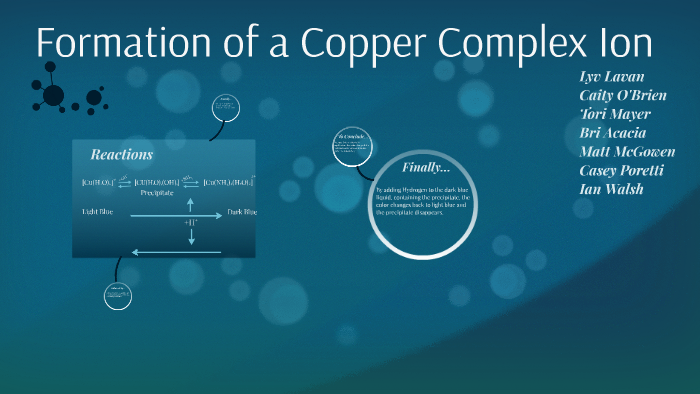 Formation of a Copper Complex Ion by Lyv Lavan on Prezi