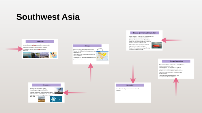 Southwest Asia by on Prezi