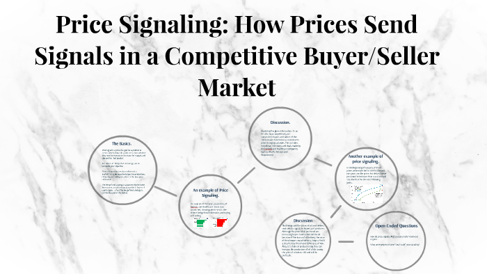 Price Signaling: How Prices Send Signals in a Competitive Bu by Victor ...