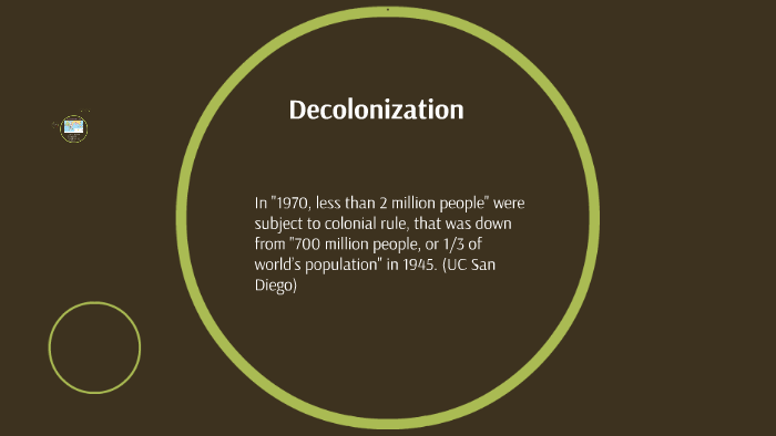 Decolonization of Europe post World War II by Erica Ward on Prezi