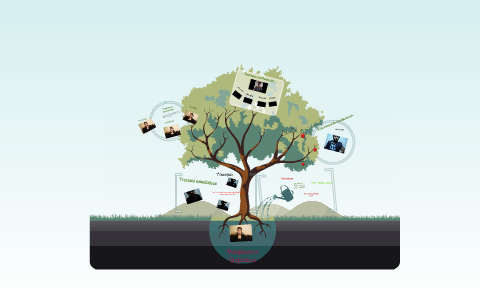 Metaplasmos Lingüísticos by Karol Garcia on Prezi