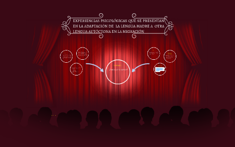 EXPERIENCIAS PSICOLÓGICAS QUE SE PRESENTAN EN LA ADAPTACIÓN by Lily ...