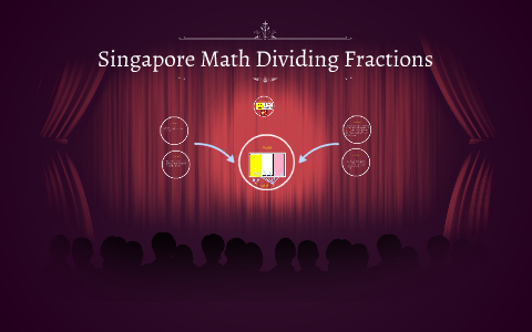 Singapore Math Dividing Fractions by Chloe Chen on Prezi