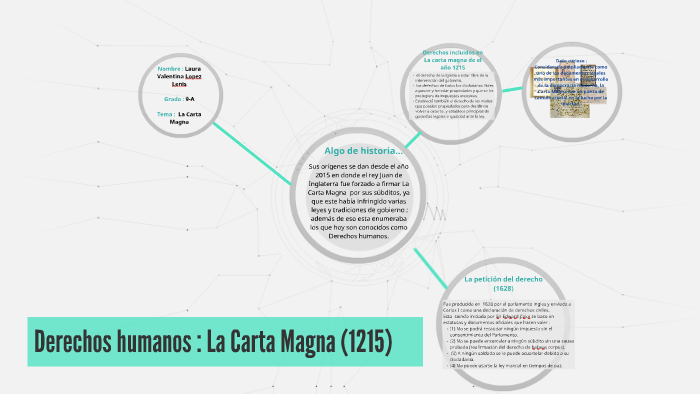 Derechos humanos : La Carta Magna (1215) by valentina lopez on Prezi