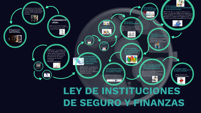 LEY DE INSTITUCIONES DE SEGURO Y FINANZAS by Mariana Ramirez Arteaga on Prezi