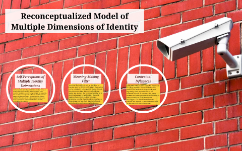 Reconceptualized Model of Multiple Dimensions of Identity by Lavon ...
