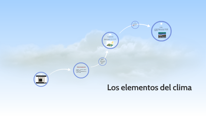 Los elementos del clima by Leticia de la Torre on Prezi