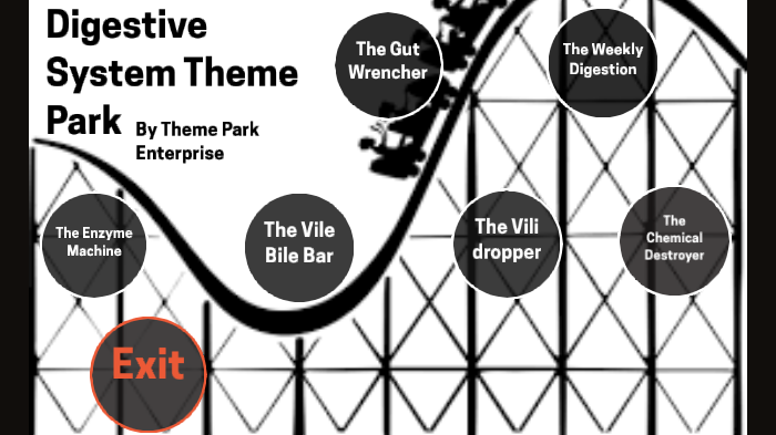 Digestive System Theme Park by Kaden Franklin on Prezi