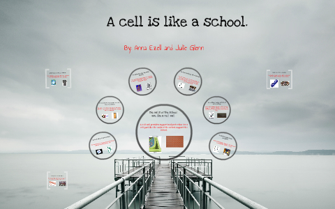 A cell is like a school. by anna ezell on Prezi